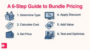 Bundle Pricing Strategy: Definition and Examples - Fast Bundle