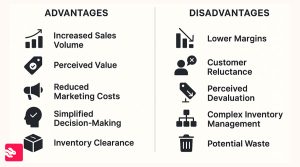 Bundle Pricing Strategy: Definition and Examples - Fast Bundle